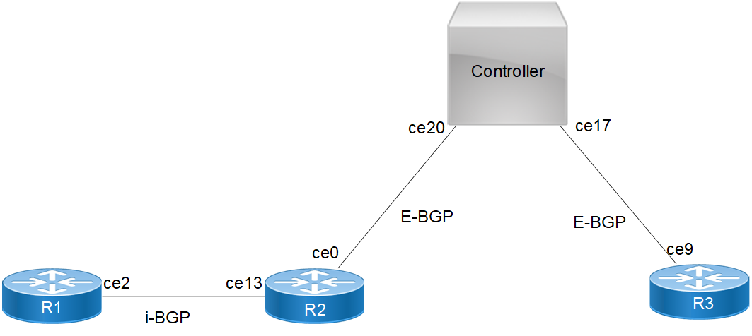 BGP Link State OSPFv3 with SRv6